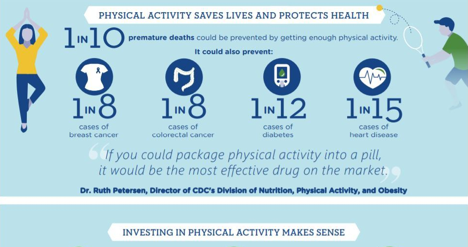 Boomers Health: Regular Physical Activity Can Prevent Many Chronic ...