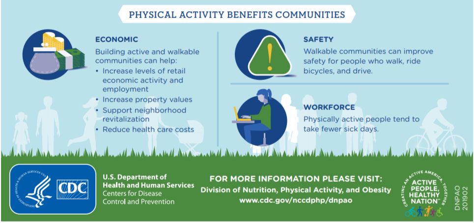 Boomers Health: Regular Physical Activity Can Prevent Many Chronic ...