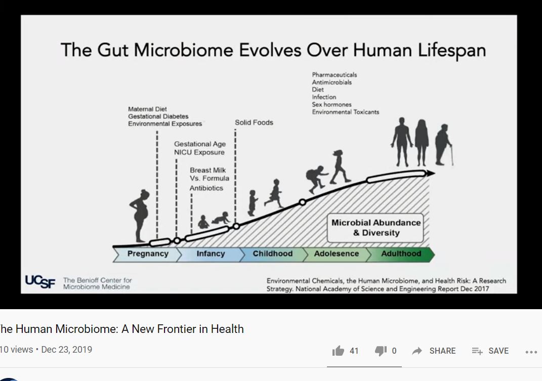 Research: “The Human Microbiome – A New Frontier In Health” (UCTV ...