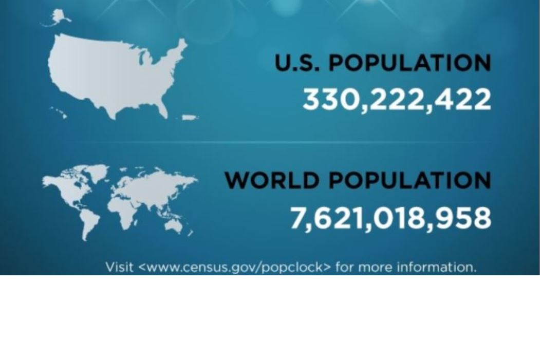 Census Bureau Estimate: World Population Is 7.6 Billion, U.S. 330.2 ...