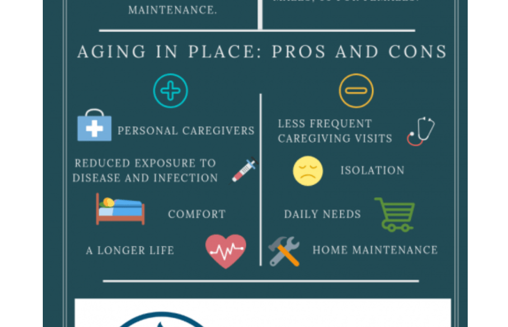 Senior Healthcare: The Challenges Of Safely “Aging In Place” (Video ...