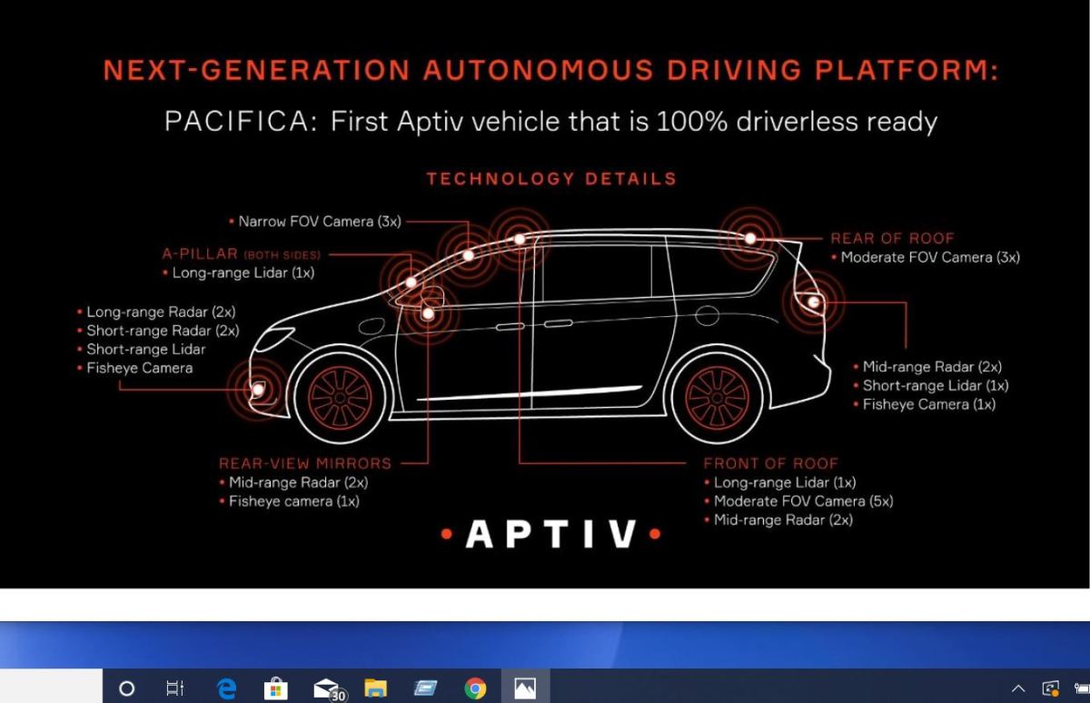 Technology Podcasts: “The Future Of Self-Driving Vehicles” (Aptiv ...