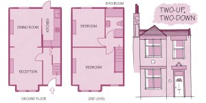 Design: The History Behind “Two-Up, Two-Down” London Row Houses ...
