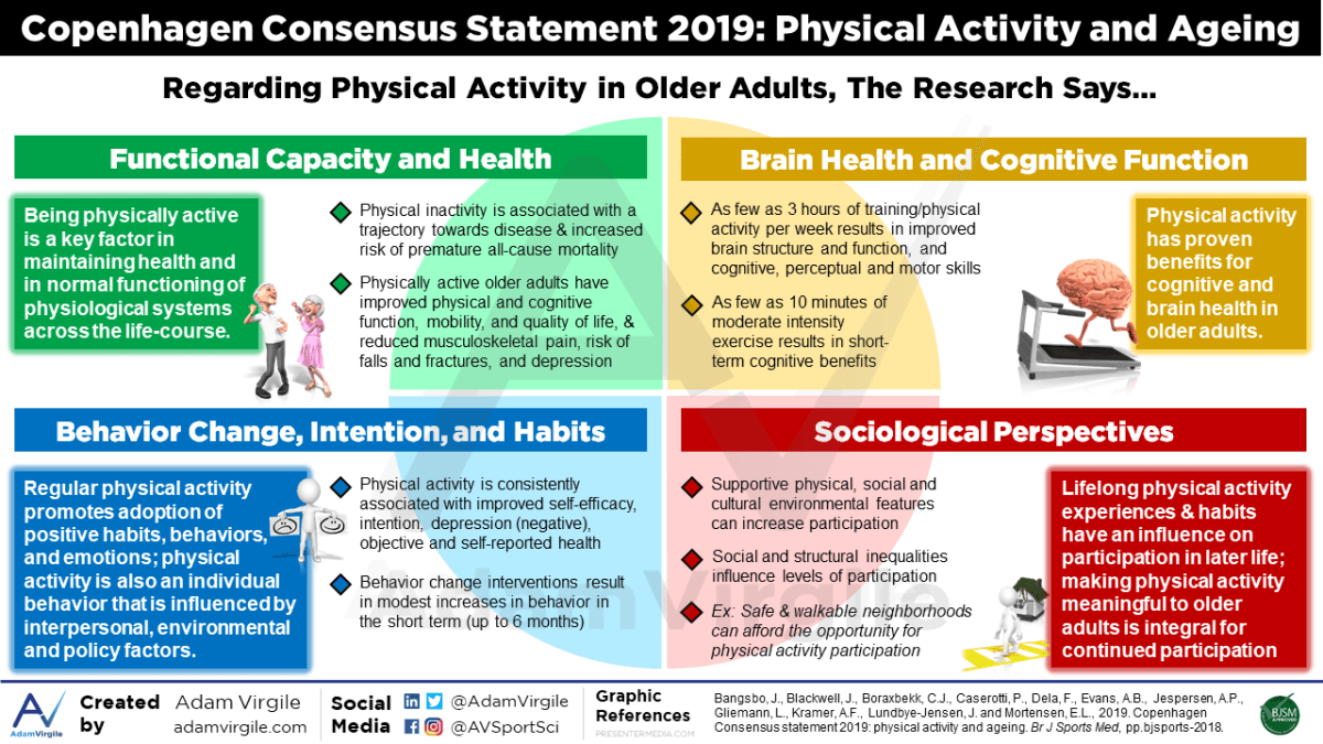 Health Infographics: Importance Of “Physical Activity And Ageing” (BMJ ...