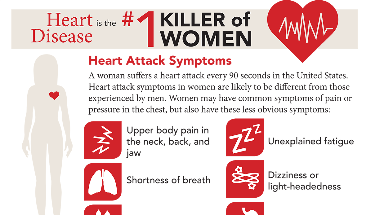 Health Infographic: “Signs Of Heart Disease In Women” (Mayo Clinic ...