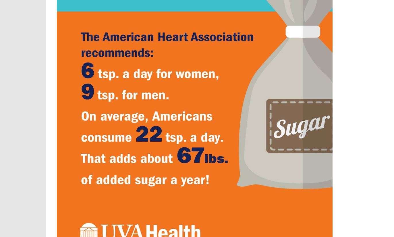 Health Infographics: “Hidden Sugars” In What We Eat & Drink Add Up Fast ...