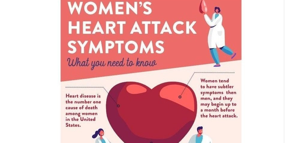Health Infographics: “Women’s Heart Attack Symptoms” (Scripps ...