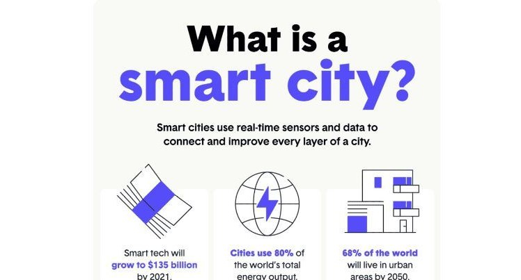 Technology Infographic: “What Is A Smart City?” | Boomers Daily