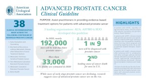 Infographic: “Advanced Prostate Cancer” In The U.S. Is Rising (2020 ...