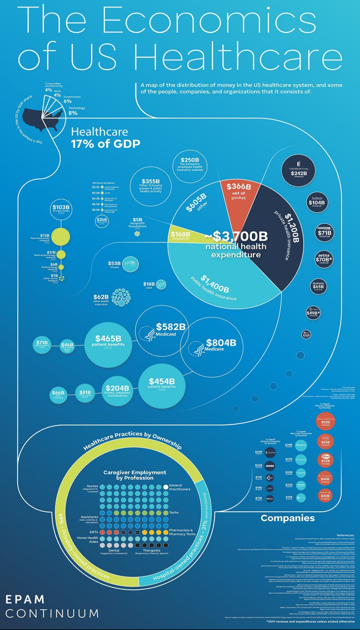 Infographic: “The Economics Of U.S. Healthcare” In 2020 | Boomers Daily