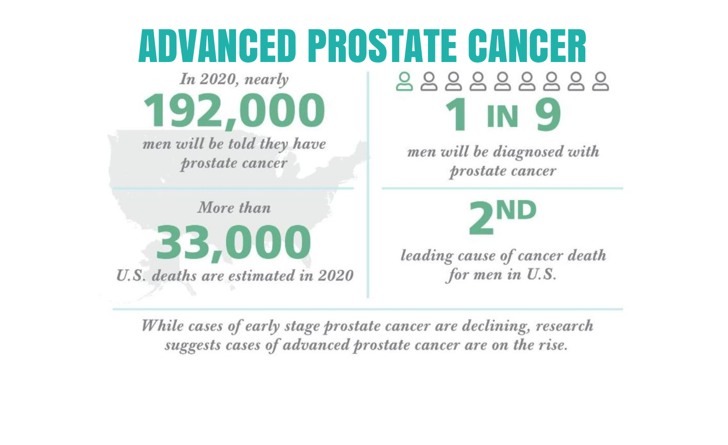 Infographic: “Advanced Prostate Cancer” In The U.S. Is Rising (2020 ...