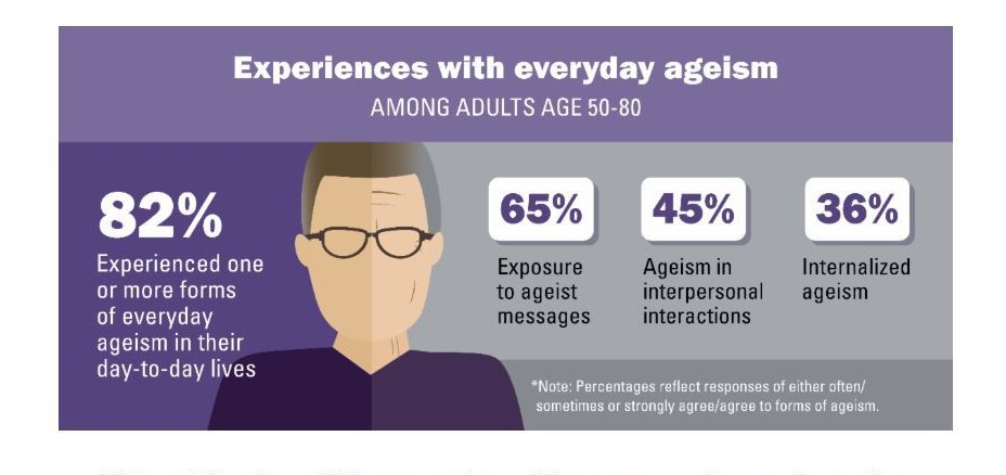 Infographics: “Experience With Ageism” For Adults Age 50 – 80 (July ...