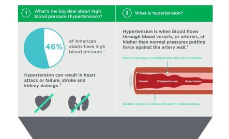 New Health Infographics: Facts About “High Blood Pressure ...