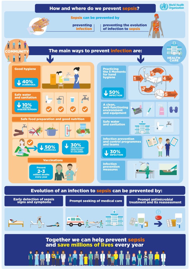Infographics: “What Is & How To Prevent Sepsis” | Boomers Daily