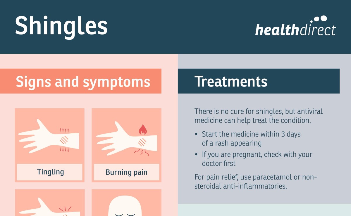 Infographics: “Shingles – Signs & Symptoms” (2020) | Boomers Daily