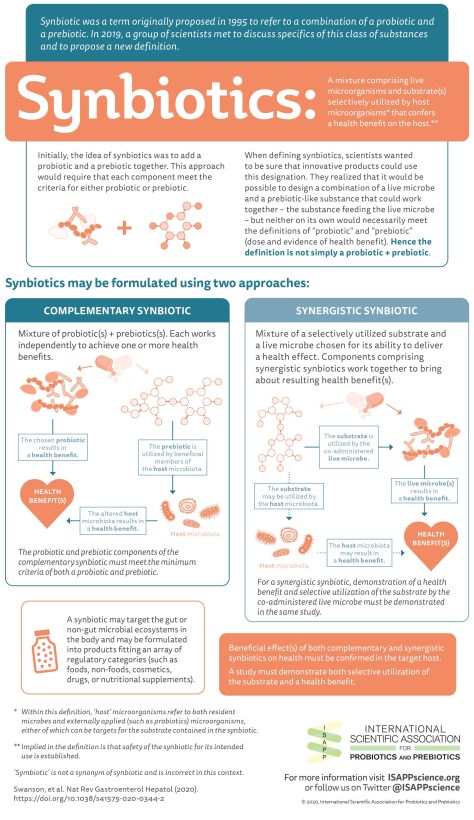 New Health Infographics: “What Are Synbiotics?” | Boomers Daily