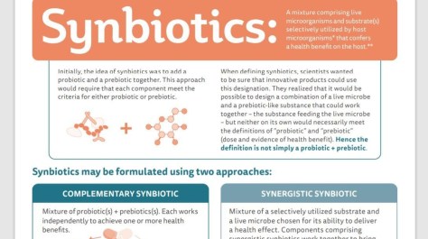 New Health Infographics: “What Are Synbiotics?” | Boomers Daily