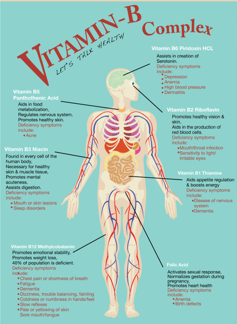 Infographic: Vitamin-B Complex Health Benefits | Boomers Daily