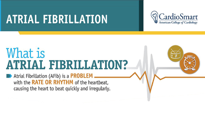 Infographics: ‘What Is Atrial FibrilLation?’ (AFIB) | Boomers Daily