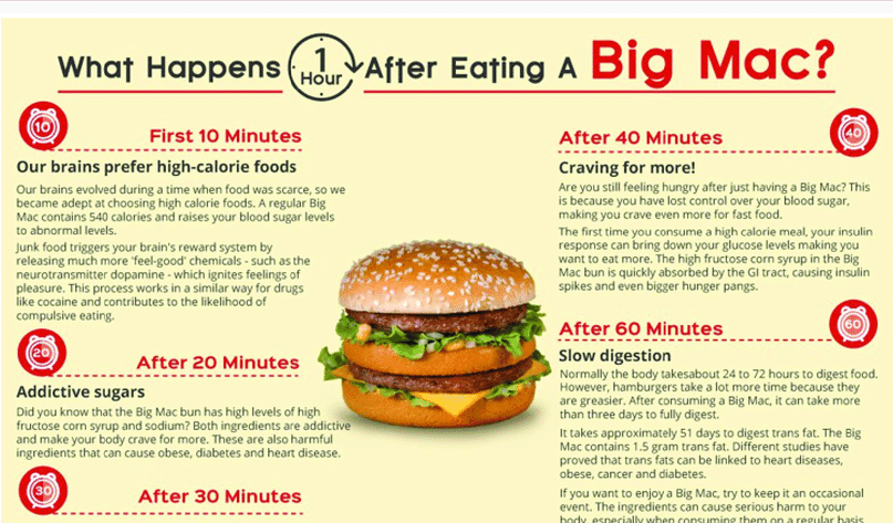 Infographics: Health Impacts Of Fast Food & Carbonated Beverages ...