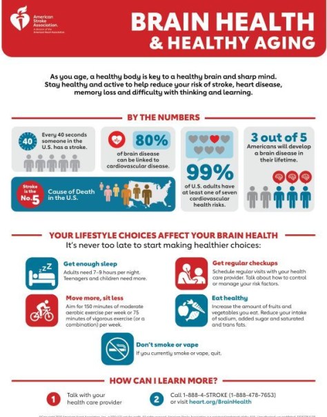 Infographic: Brain Health, Strokes & Healthy Aging | Boomers Daily