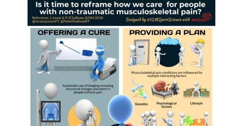 Infographic: Reframing Care For Non-Traumatic Musculoskeletal Pain ...