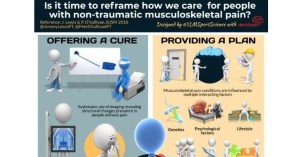 Infographic: Reframing Care For Non-Traumatic Musculoskeletal Pain ...