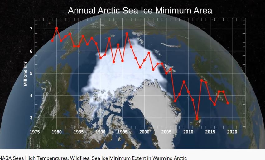 Environment Videos: NASA Reports Rising Arctic Temps, Low Sea Ice In ...