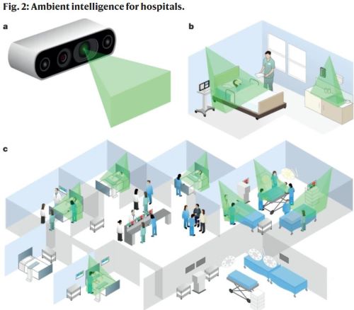 Health: “Smart Hospitals” Using AI & Sensors Could Reduce Thousands Of ...
