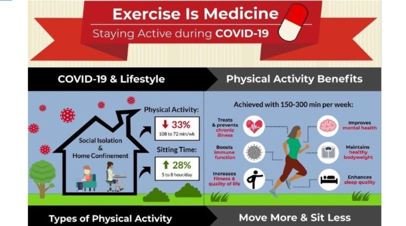 Covid-19 Infographic: ‘Exercise Is Medicine’ (BMJ) | Boomers Daily