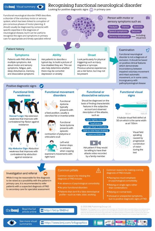 Infographic: ‘Functional Neurological Disorder’ – Signs & Symptoms (BMJ ...