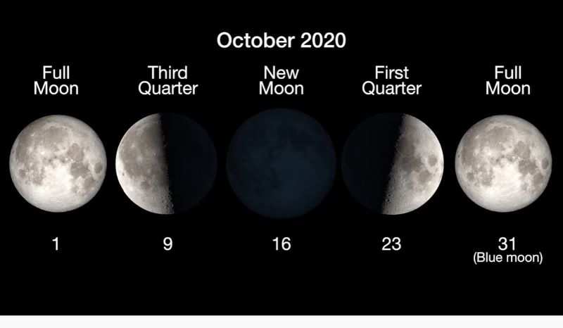 Skywatching With NASA: Oct 2020 Has 2 Full Moons, Mars At Opposition ...