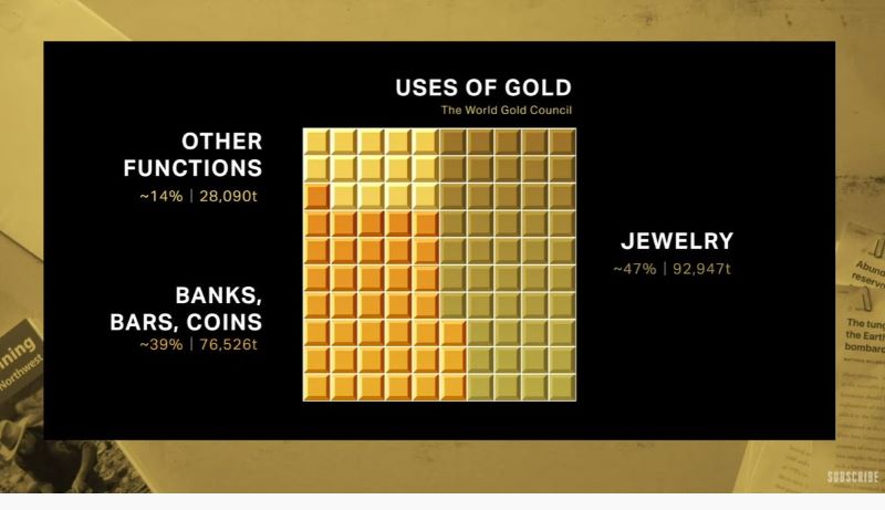 Precious Metals: ‘Is Gold Really That Rare?’ (Video) | Boomers Daily