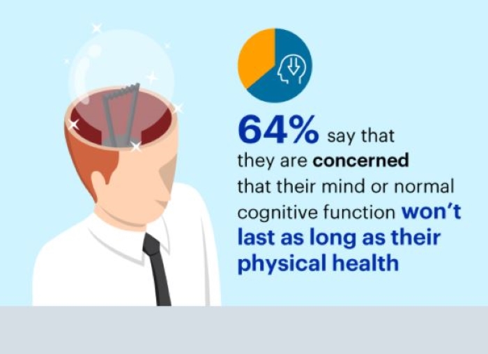 Infographic: Americans Feel ‘Old’ At 47, Fear Aging And Cognitive ...