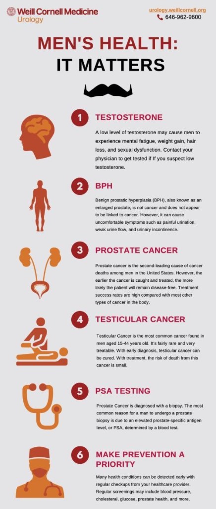 Infographic: Men’s Health – Five Things To Know | Boomers Daily