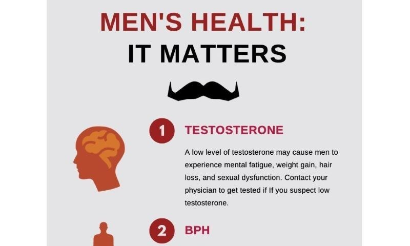 Infographic: Men’s Health – Five Things To Know | Boomers Daily