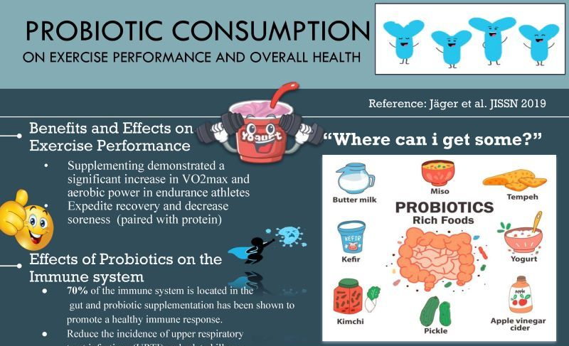 Infographic: ‘Benefits Of Probiotics’ On Exercise Performance & Health ...