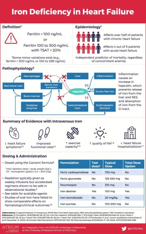 Health: Iron Deficiency In Heart Failure Infographic | Boomers Daily