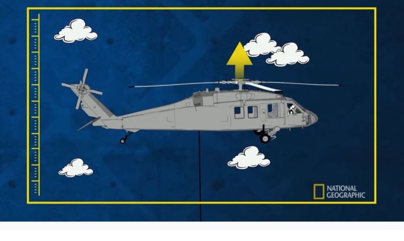 Aircraft: ‘Science Of How Helicopters Fly’ (Video) | Boomers Daily