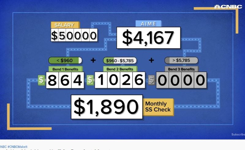 Retirement: How Monthly ‘Social Security’ Benefits Are Calculated ...