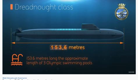 Naval Warfare: The New British ‘Dreadnought Class Submarine’ (Video ...