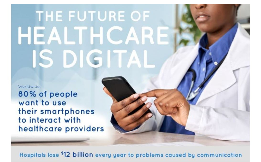 Infographic: Future Of Healthcare Is Digital | Boomers Daily