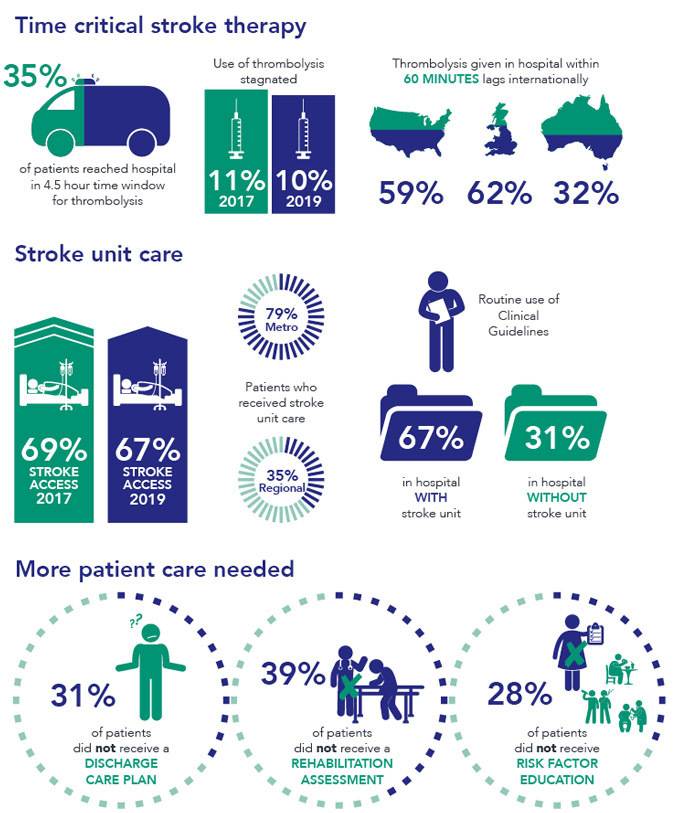 Health Infographic: ‘Time Critical Stroke Therapy’ | Boomers Daily