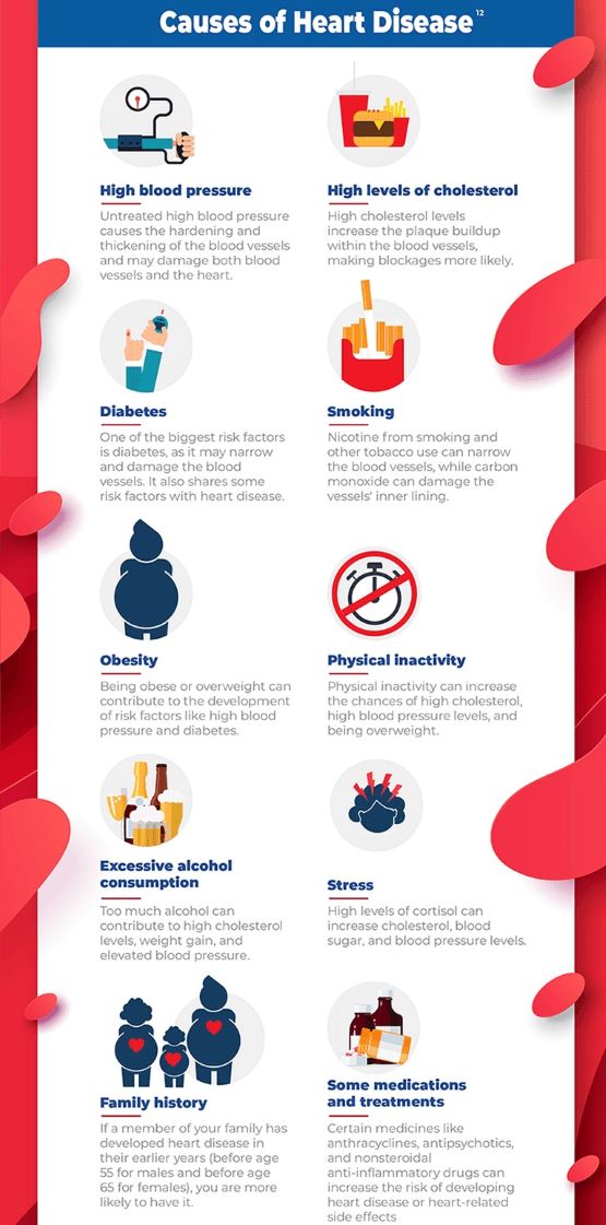 Infographic: Types And Causes Of Heart Disease | Boomers Daily