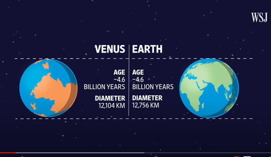 NASA Space Missions: The Search For Life On Venus | Boomers Daily