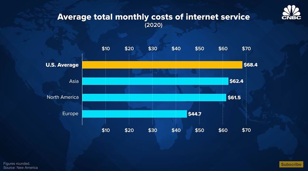 Analysis: Slow & Costly Internet Access In The U.S. | Boomers Daily