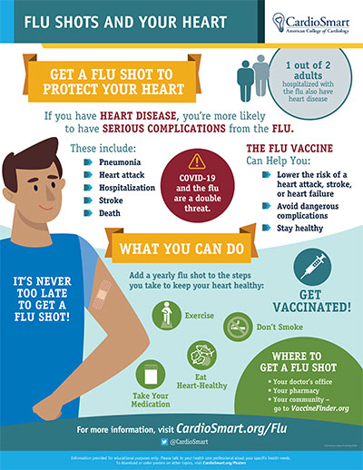 Health: How Flu Shots Lower Heart Attack Risks | Boomers Daily