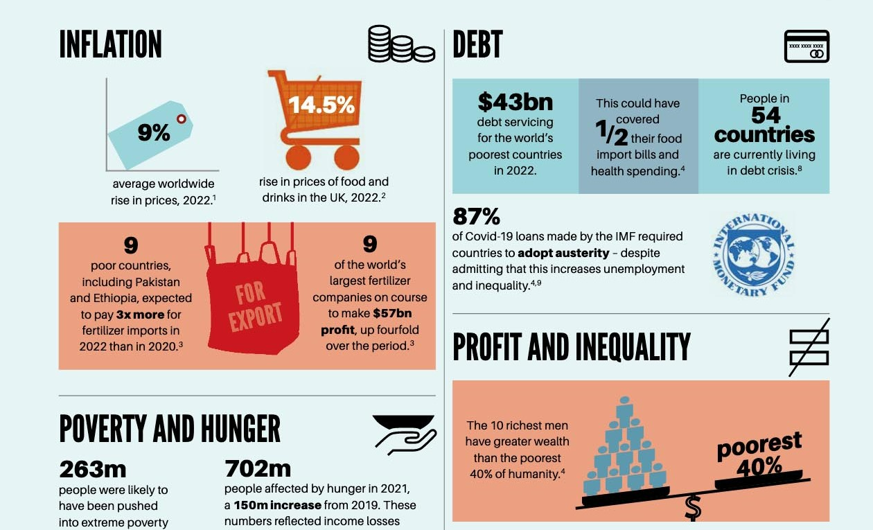 Infographics: The ‘Cost Of Living Crisis’ In 2023 (FAO) | Boomers Daily